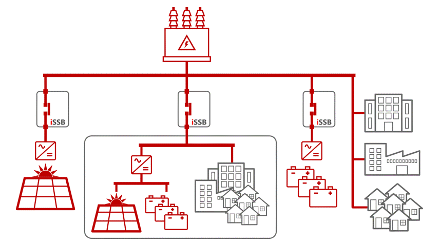 STATIC POWER | Solid-State Power Switching