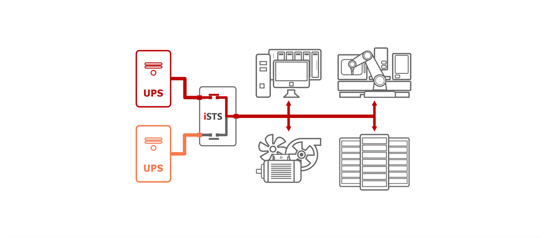 Static Transfer Switch STS | iSTS Solutions | Static Power