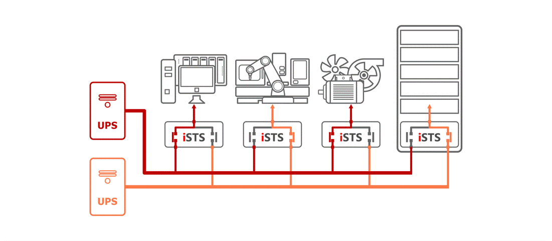 Static Transfer Switch STS | iSTS Solutions | Static Power