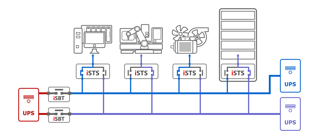Static Transfer Switch STS | iSTS Solutions – Static Power