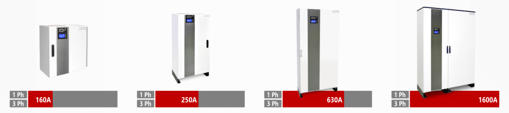 Static Power – Static Transfer Switch