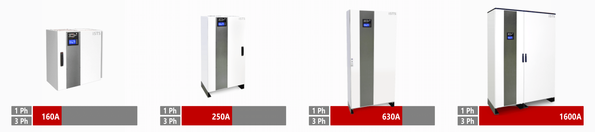 Static Power – Static Transfer Switch