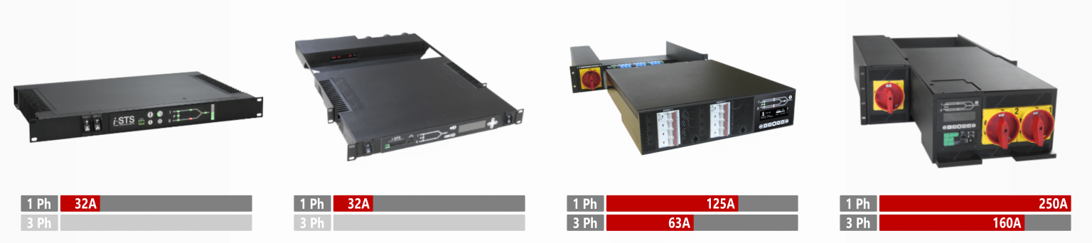 Static Power – Static Transfer Switch