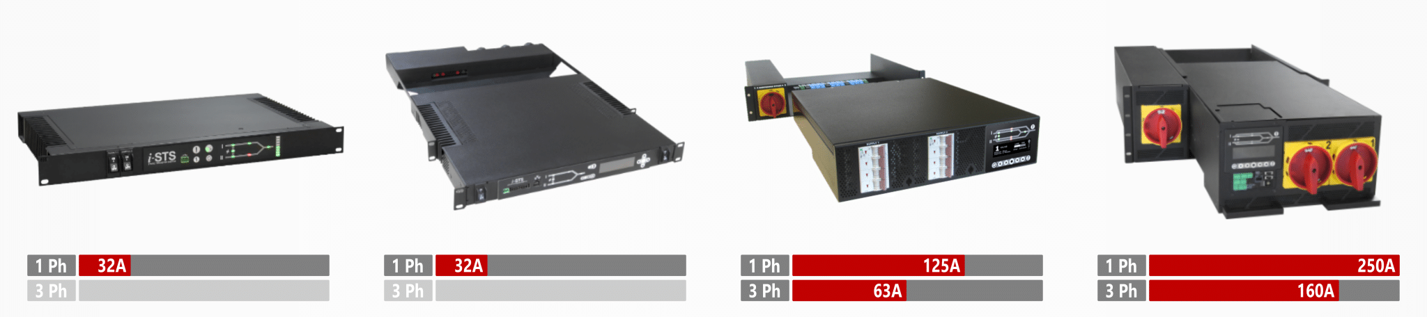 Static Power – Static Transfer Switch