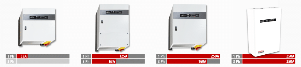 Static Power – Static Transfer Switch